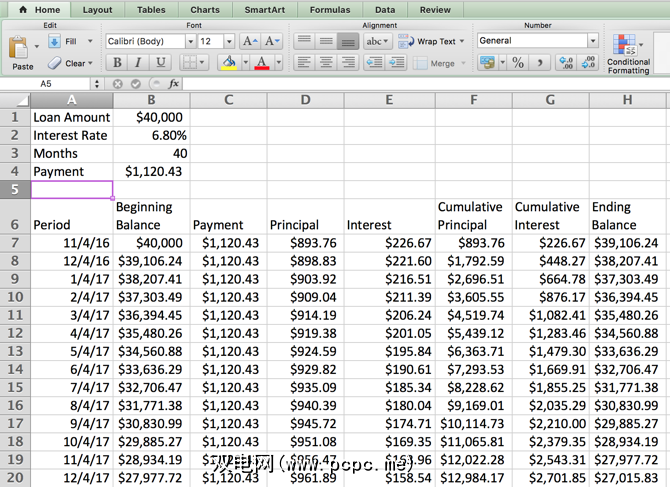 如何使用Excel创建摊销时间表以管理您的债务 - 双电网(PCPC.ME)