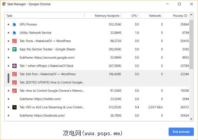 如何减少Google Chrome浏览器的内存使用量并释放RAM - 双电网(PCPC.ME)